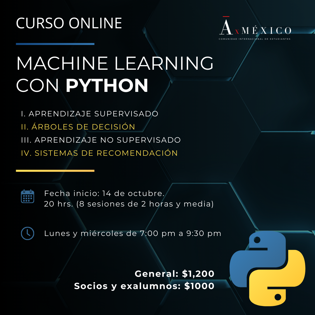 Productos – AxMexico